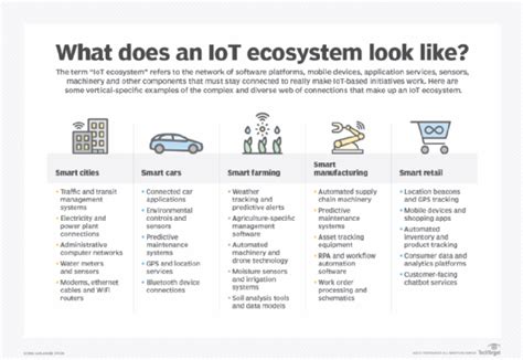 Why Microservices And IoT Apps Are Perfect Together TechTarget