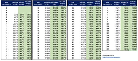 Tabela Irs 2023 Retificador Monofasico Significado De