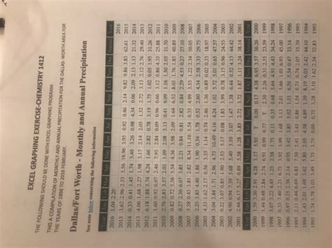 Excel Graphing Exercise Chemistry 1412 The Following
