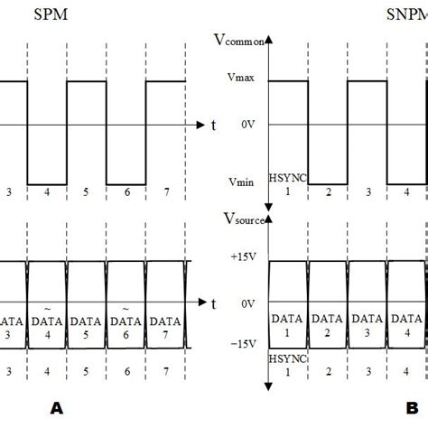 Waveform Diagram Of Ac Driving Model A Diagram Of The Source