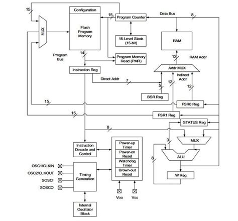 pic16f15355 8 bit microcontroller microchip technology mouser