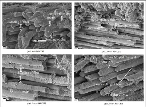 Figure 10 From Impact Of The Carbon Nanotube Reinforcement In Glassepoxy Polymeric