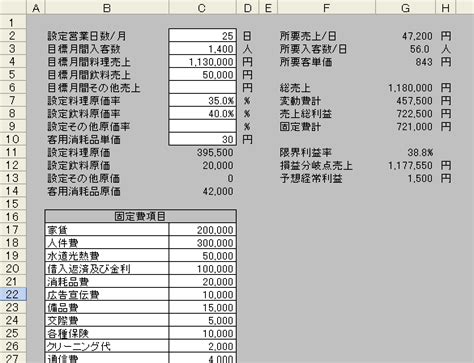 飲食店の損益分岐点の計算方法と活用法を解説！[知らないとヤバい！] 繁盛店アレコレ