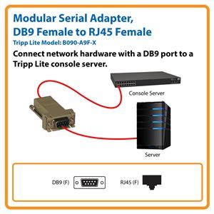 Tripp Lite Modular Serial Crossover Adapter Ethernet To Console Server RJ F DB F Serial
