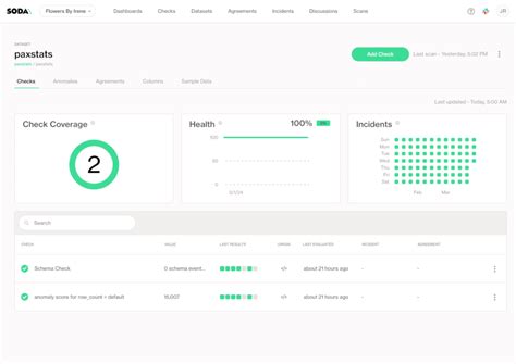 Dataquality Nocode Data Dataengineering Openai Domien Declercq