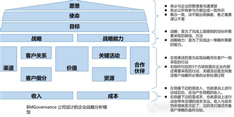 140页ppt｜26000多字长文带你搞定企业架构设计：企业架构基础、企业架构设计、企业架构落地、企业架构迭代、企业架构与中台企业架构设计仅仅是架构管理的起点 Csdn博客