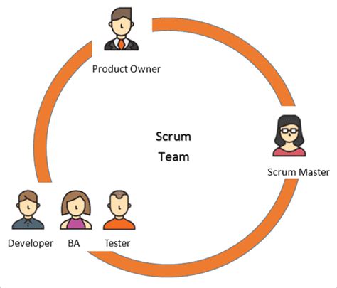 Scrum Team Roles And Responsibilities Scrum Master And Product Owner