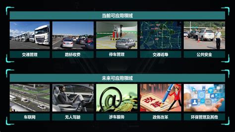 交通领域—rfid应用