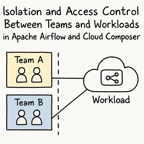 How To Install Apache Airflow 30 Using Docker A Complete Guide By