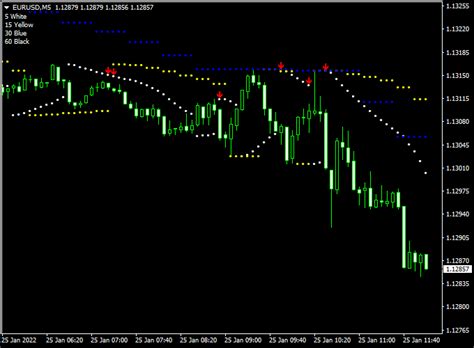 Big Trend Psar Forex Indicator Mt4
