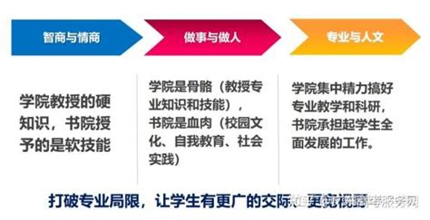 书院制在中国发展得如何你的心仪高校书院制了吗 知乎