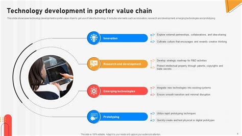 Porter Value Chain Analysis Powerpoint Ppt Template Bundles Ppt Presentation