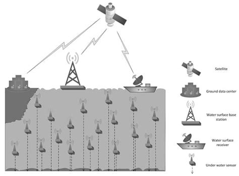 A Cluster Sleep Wake Scheduling Algorithm Based On 3d Topology Control