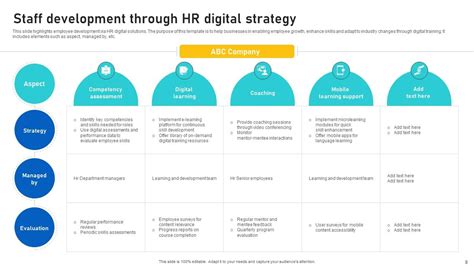 Hr Digital Strategy Powerpoint Ppt Template Bundles Ppt Example
