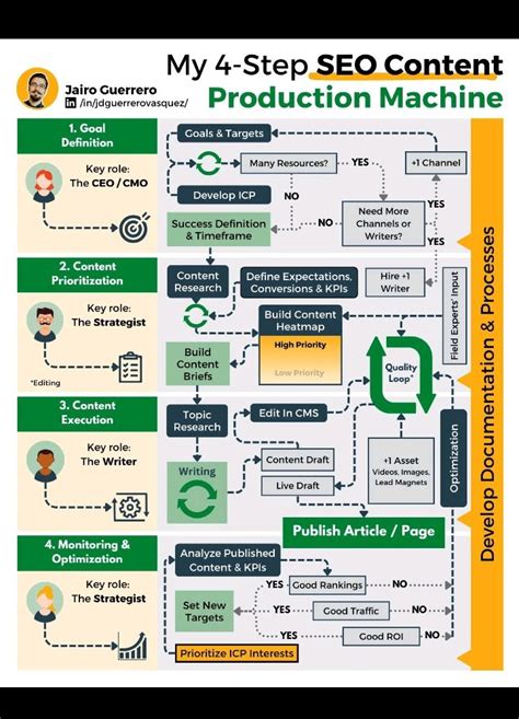 Find Out Duplicates Countif Function Artofit