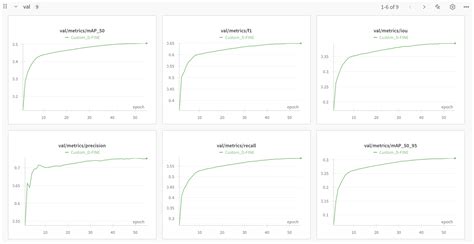 custom training pipeline for object detection models towards data science