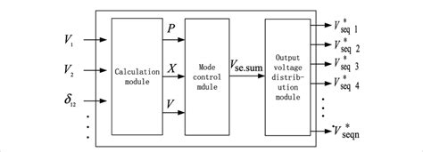 System Level Controller Diagram Of Dpfc Download Scientific Diagram