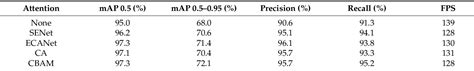 table 1 from convolutional neural network defect detection algorithm