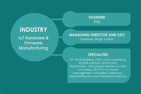 webdyn india building a smarter safer and sustainable future the enterprise world