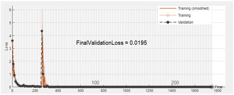 Electronics Free Full Text Multiclass Ecg Signal Analysis Using