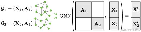 pyg pytorch geometric gnn 笔记 pyg data object from the dataset csdn博客