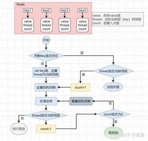 redisson的前世：redis lua实现分布式锁的演变过程 知乎