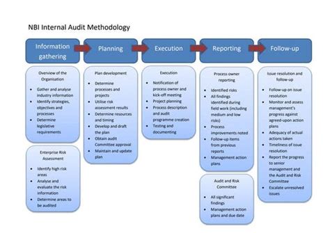 Nist Cloud Computing Reference Architecture Ppt