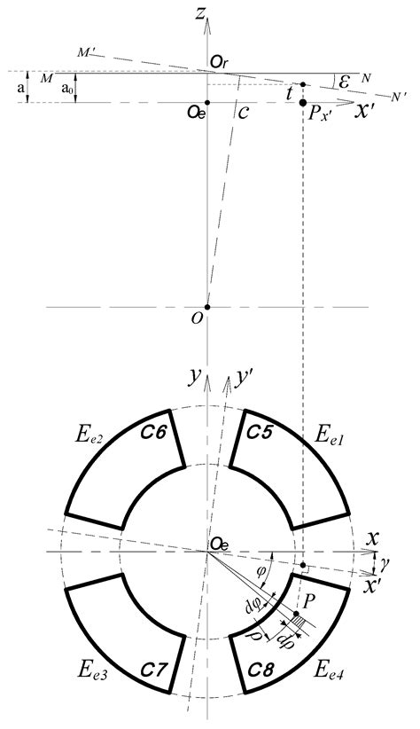 a t type capacitive sensor capable of measuring5 dof error motions of