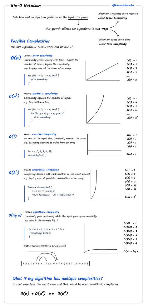 Data Science Learning Learn Computer Science Learn Computer Coding Application Programming