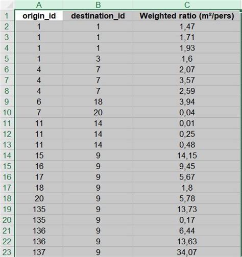 Keep Only The Rows With Highest Values In Column C When Column A And B