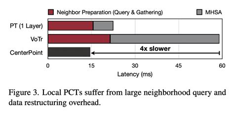 Mit 基于扁平窗口注意力的高效点云 Transformer 智源社区
