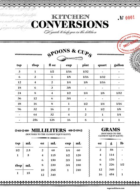 Kitchen Conversion Chart Worksheets Library