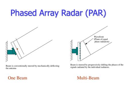 PPT The National Weather Radar Testbed Phased Array PowerPoint Presentation ID 6962971