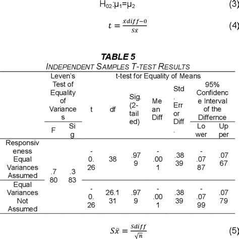 Table 5 From Design And Development Of A Fire Evacuation System Using Fuzzy Logic Control