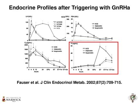 Luteal Phase Management Ppt Download