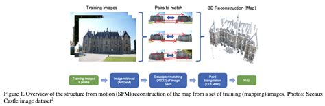 【论文笔记】robust image retrieval based visual localization using kapture【2020】 learning with average