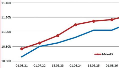 parallel shift downward of the yield curve for a 3rd consecutive week