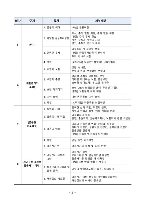 Preview 240105 보도자료 석간 24년도부터 중학교 자유학기제 금융교육 프로그램을 전국 중학교에 확대제공합니다 Pdf