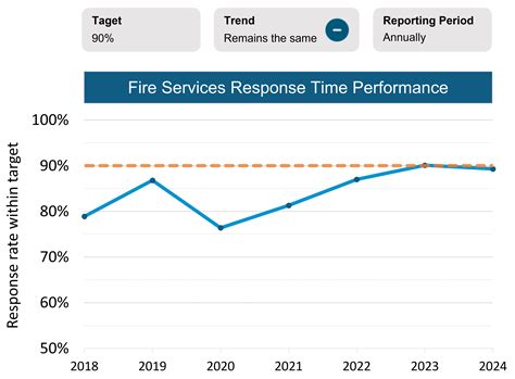 Reporting Dashboard City Of Spruce Grove