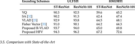 The Accuracy Comparison Of Encoding Schemes Download Scientific Diagram