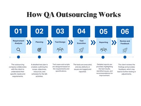 Qa Outsourcing Why Startups Should Be Outsourcing Testlio