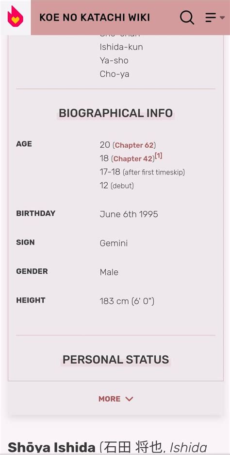 The Characters Birthdays R Koenokatachi