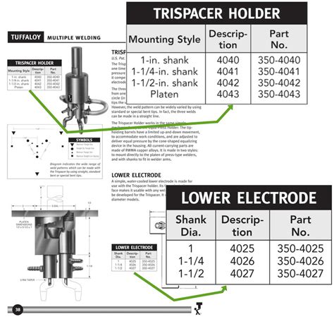 Table Detection In Documents An Example Of Tables In A Datasheet Document Download