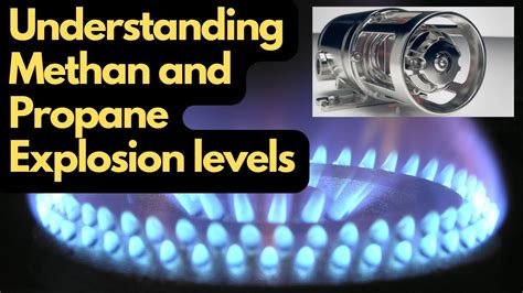 Gas Detectors Lel Vs Vol Understand The Explosion Risk Youtube