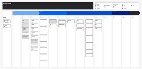 Collaborative Journey Mapping For Ibm Zcx By Andrea Karina Burgueno