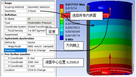 一线工程师总结ansys Workbench边界条件——载荷与约束实例详解 知乎