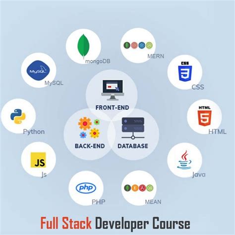 Coding Growth Youtube Coding Growth Youtube