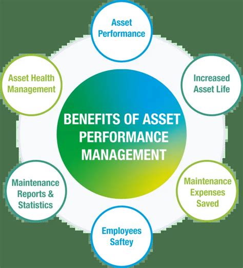 Solutions For Digital Transformation In Asset Management Spie Rodias