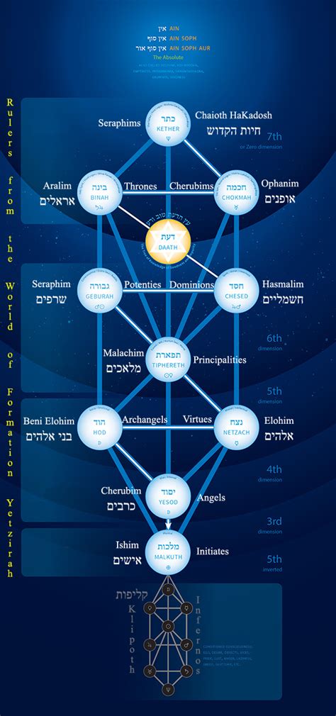 The Wheel Of Life And Death That All Beings Suffer Upon And How To