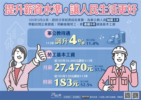 行政院新聞傳播處113年軍公教調薪及基本工資調升 臺東區農業改良場